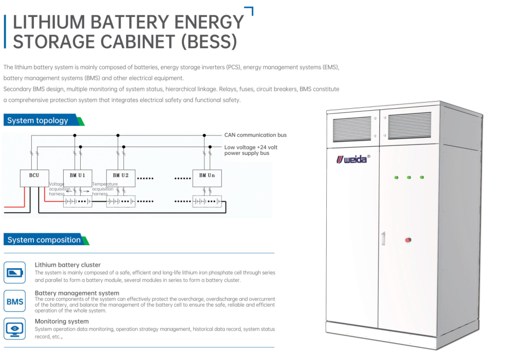 Lithium battery energy storage cabinet (BESS) BESS100kW-215kWh ...
